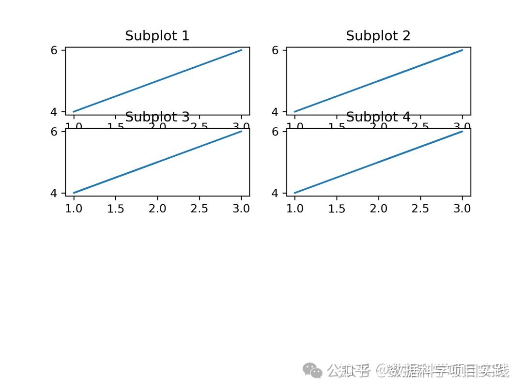 Matplotlib 简单教程 7：多字图：matplotlib.gridspec.GridSpec() - 知乎