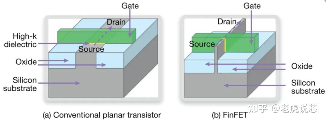 半导体器件从FinFET转向GAA时对晶圆制造工艺的影响 - 知乎