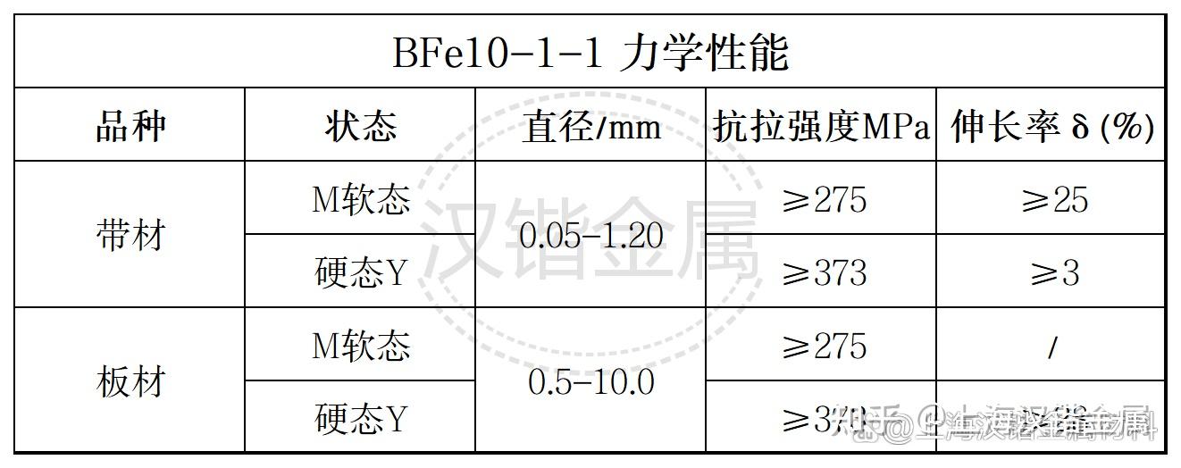 BFe10-1-1镍白铜 - 知乎