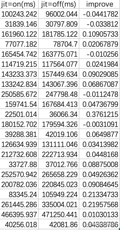 PostgreSQL JIT(Just-In-Time Compilation）With LLVM 的实现原理 - 知乎
