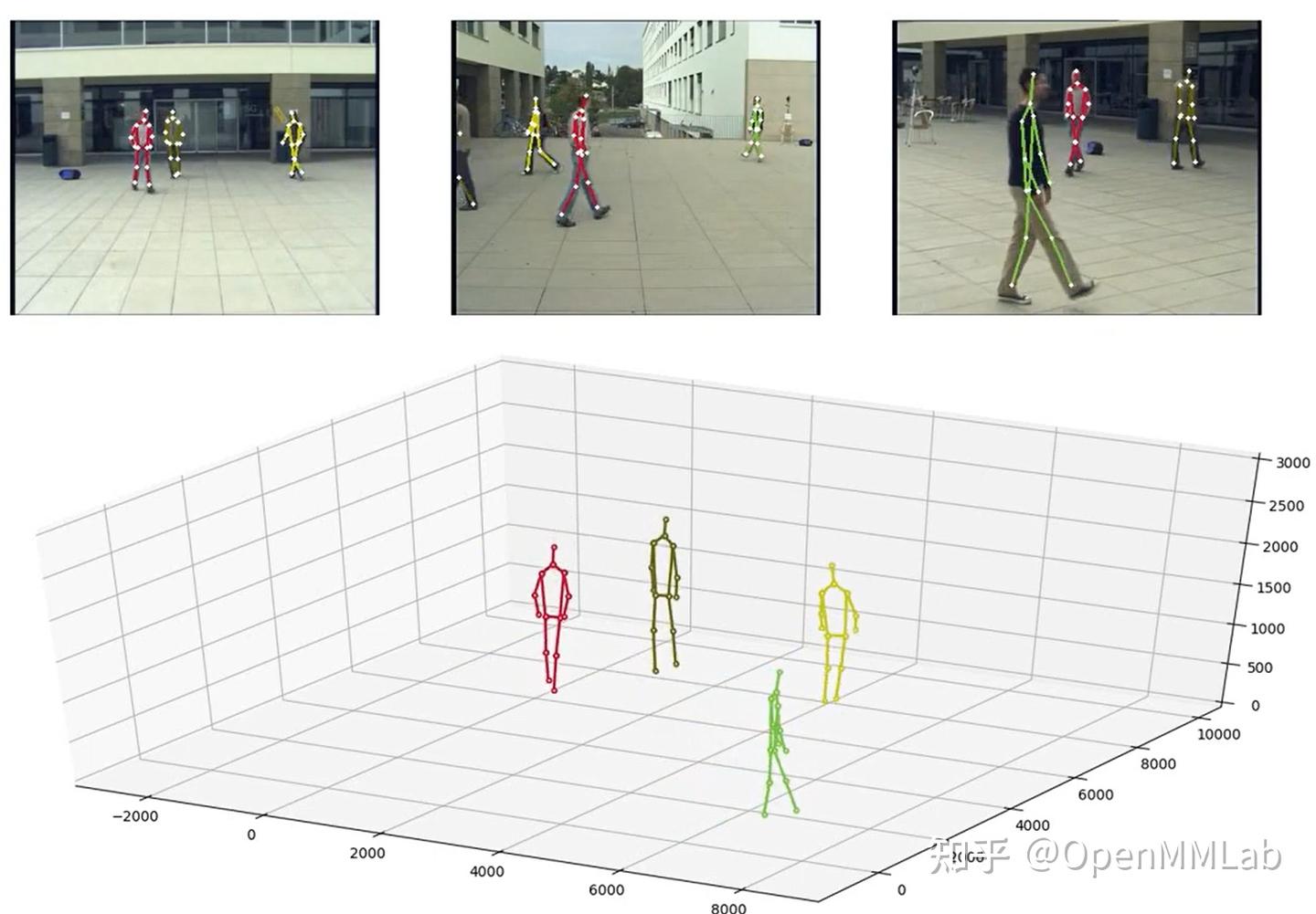 特效大片背后的多视角 3D 人体姿态估计技术 - 知乎