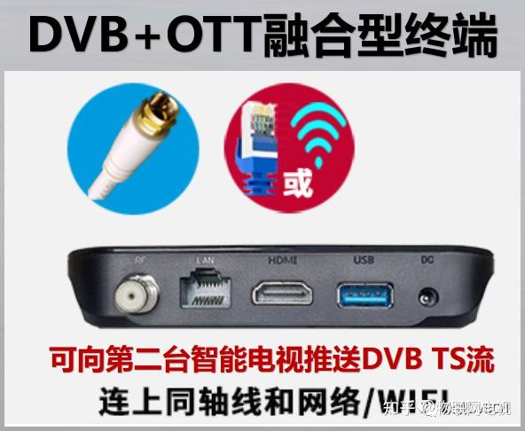 【科普】有关DVB、IPTV、OTT以及DVB-I的常识 - 知乎