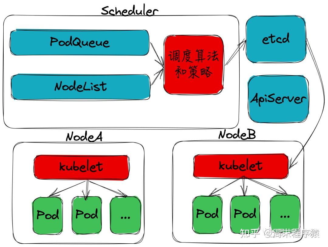 云原生二十篇|Kubernetes核心原理 - 知乎