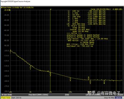 几种PCIe（100MHz HCSL）时钟输出的实现方法和参考设计 - 知乎