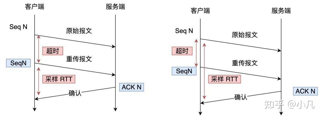 字节一面：如何用 UDP 实现可靠传输？ - 知乎