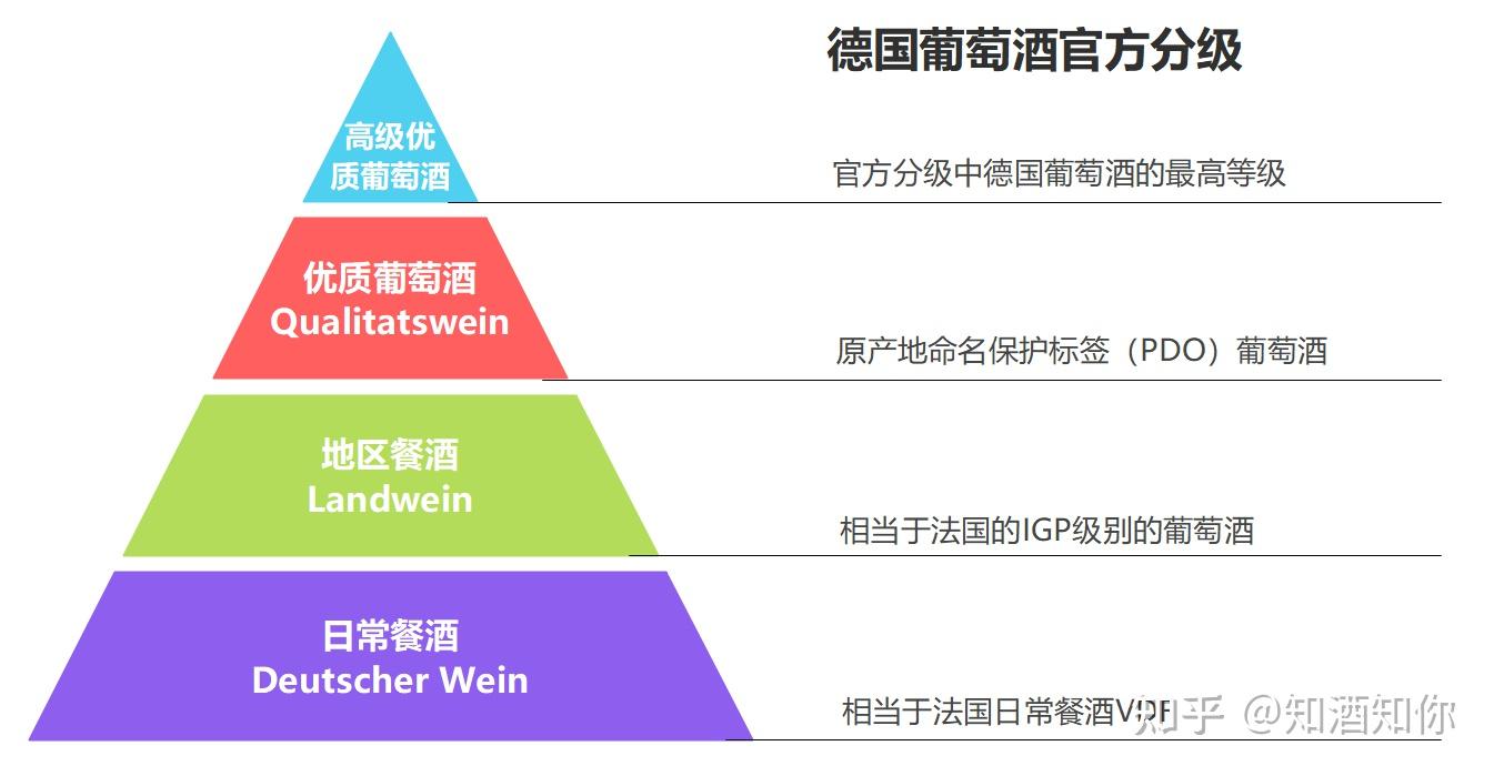 读懂葡萄酒分级，远离葡萄酒小白， 德国葡萄酒分级必读 - 知乎