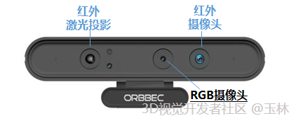 RGBD相机实用问题 - 知乎