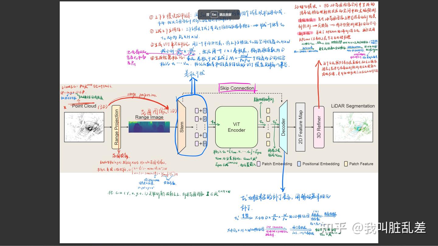 RangeViT: Towards Vision Transformers for 3D Semantic Segmentation in Autonomous Driving - 知乎