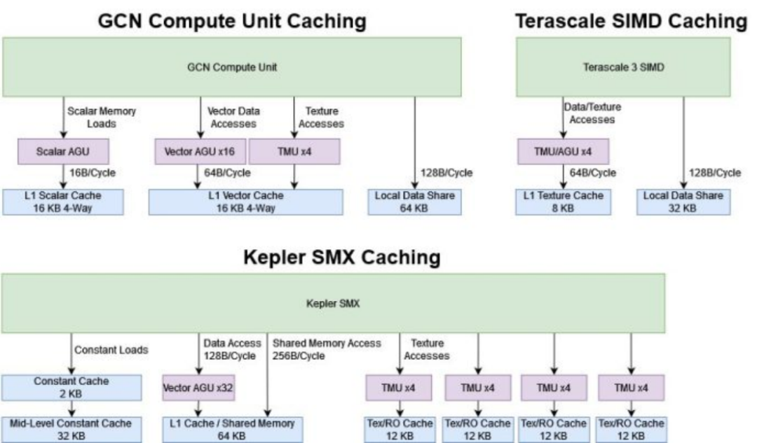 万字长文解读 AMD 的 GPU 架构 GCN - 知乎