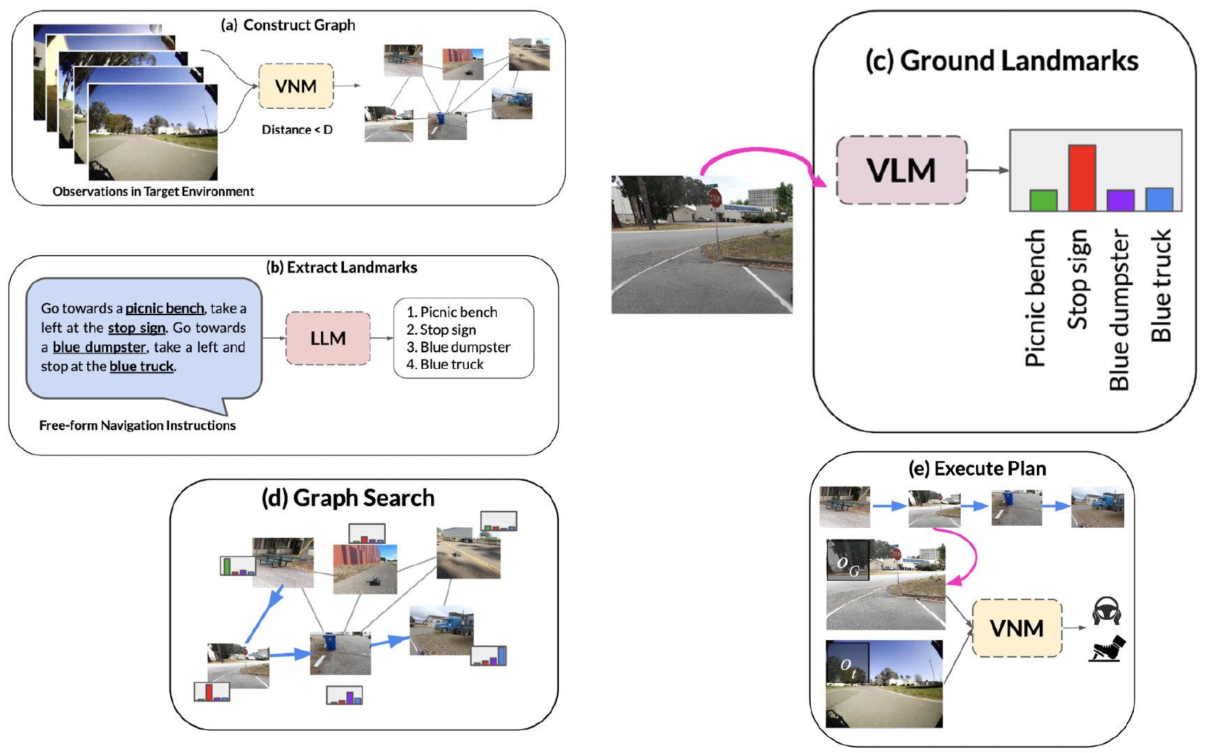 最近一些Embodied AI工作的总结(SayCan/LM-Nav/WebShop/Gato/VPT/MINEDOJO) - 知乎