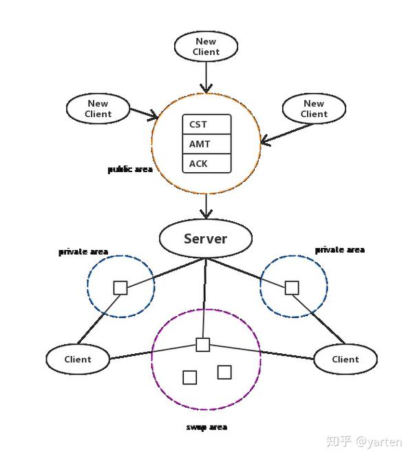 使用Boost.Interprocess设计的共享内存小驱动 - 知乎