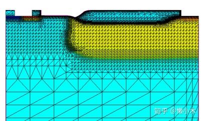C.2 Sentaurus多线程并行计算与仿真服务器搭建 - 知乎