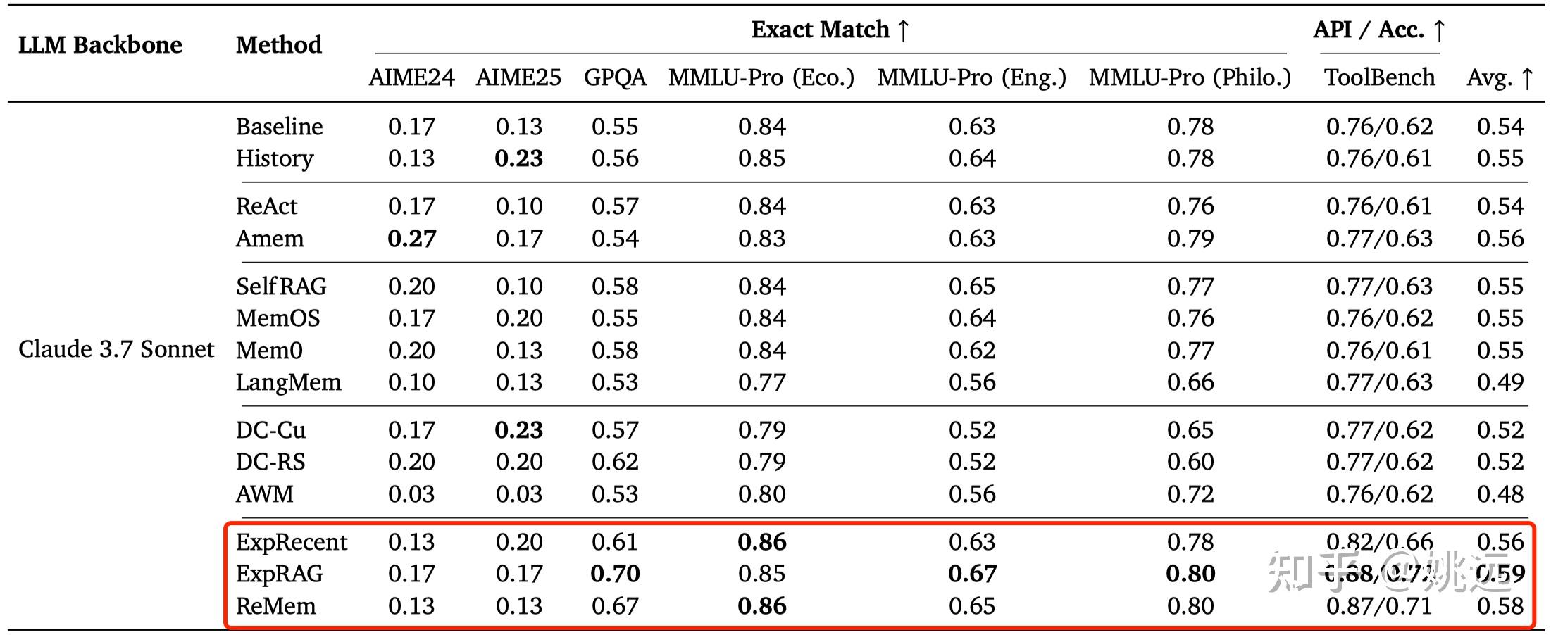 LLM Agent｜《Evo-Memory: Benchmarking LLM Agent Test-time Learning with ...