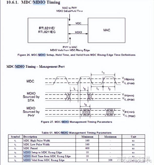 GPIO模拟MDIO - 知乎