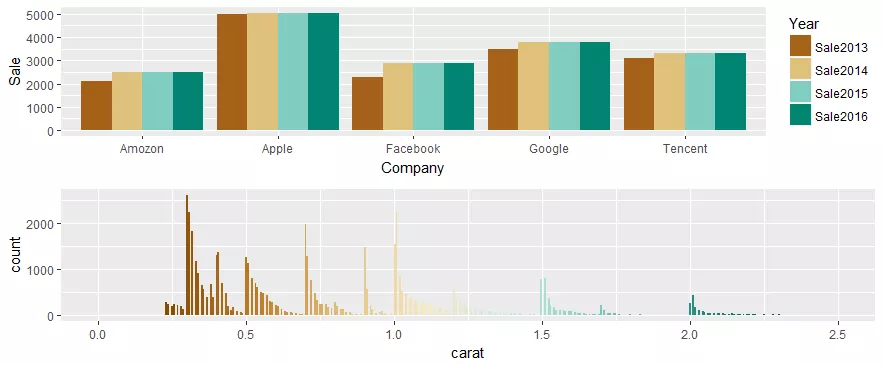 R-可视化 | ggplot2绘图如何配色 - 知乎