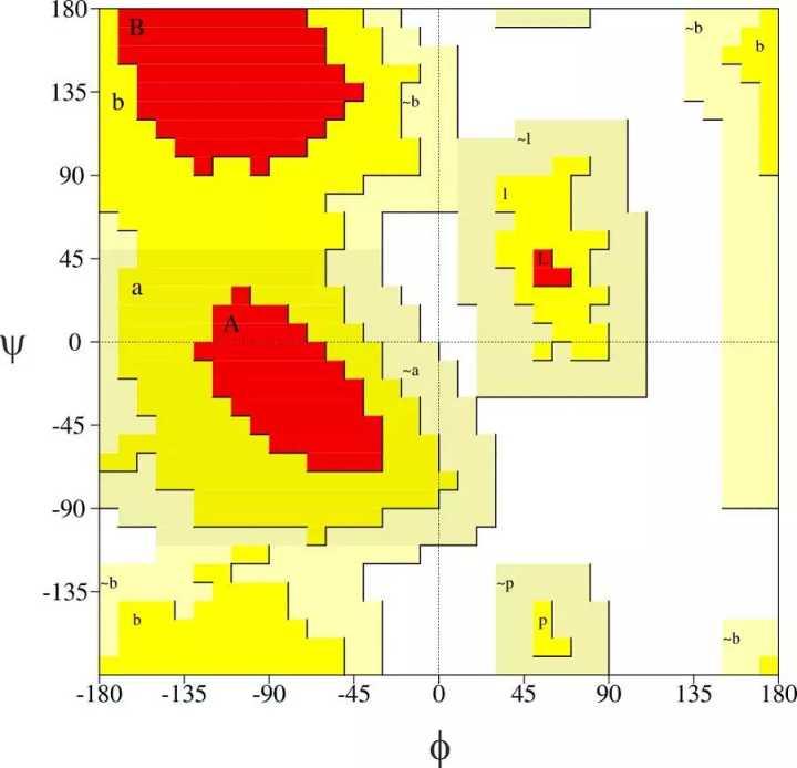 一文了解如何利用同源建模预测蛋白质三级结构 - 知乎