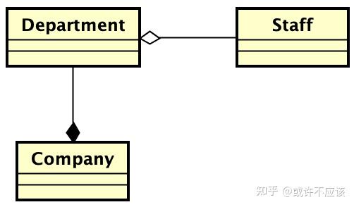 UML科普文，一篇文章掌握14种UML图 - 知乎