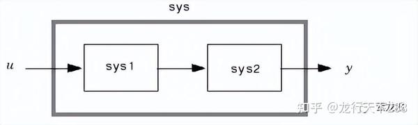 MATLAB《自动控制原理》相关编程（二） - 知乎