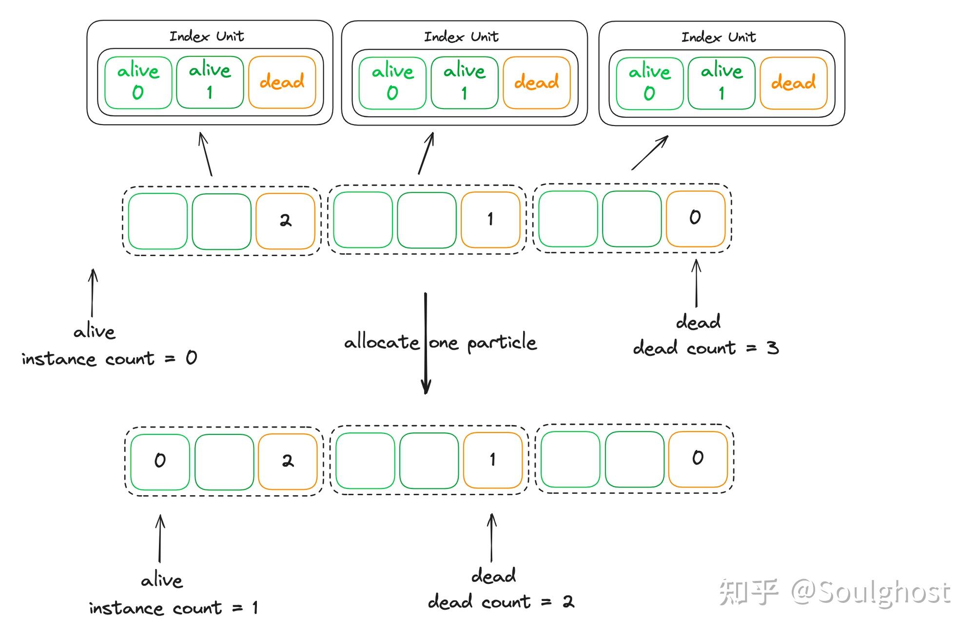 GPU Particle 研究 - Bevy Hanabi 篇(一) - 知乎