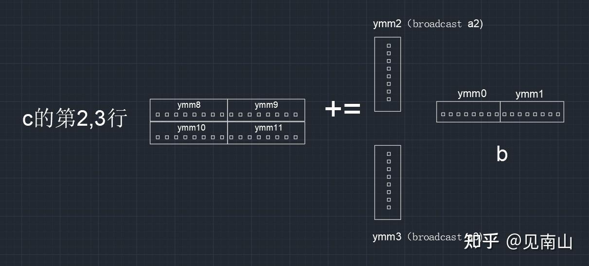 TVM和BLIS对GEMM计算/优化方式的对比 - 知乎