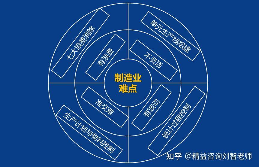 生产计划与物料控制PMC实用干货 - 知乎
