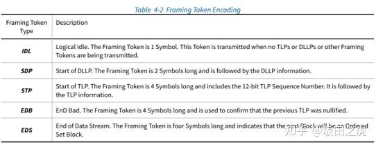 PCIe协议学习-浅谈PCIE的framing token、framing errors和link errors - 知乎
