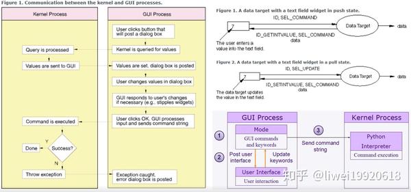 Abaqus的复杂RSG插件构造 - 知乎