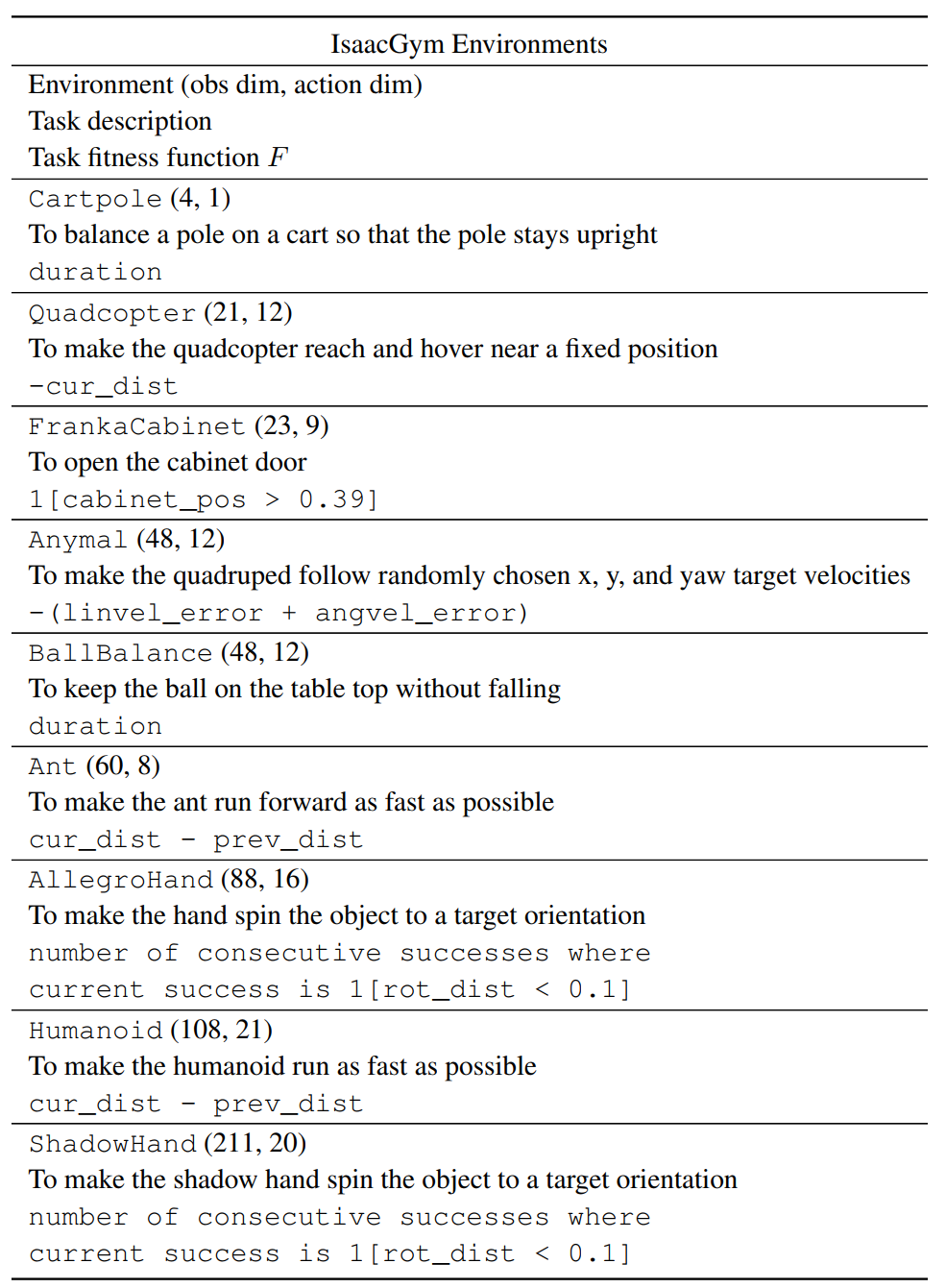 NVIDIA 实现机器人灵巧性的重大突破 | Eureka: Human-Level Reward Design via Coding ...