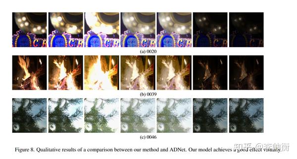 Gamma-enhanced Spatial Attention Network for Efficient High Dynamic Range Imaging论文笔记 - 知乎