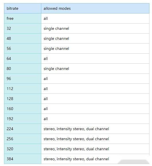 音频格式--MP3格式介绍 - 知乎