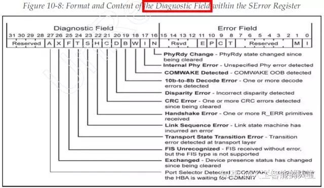 【转载】SATA专题文章 - 知乎