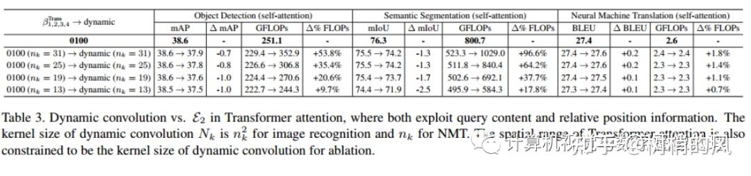 【attention系列】对多种attention机制的比较 - 知乎