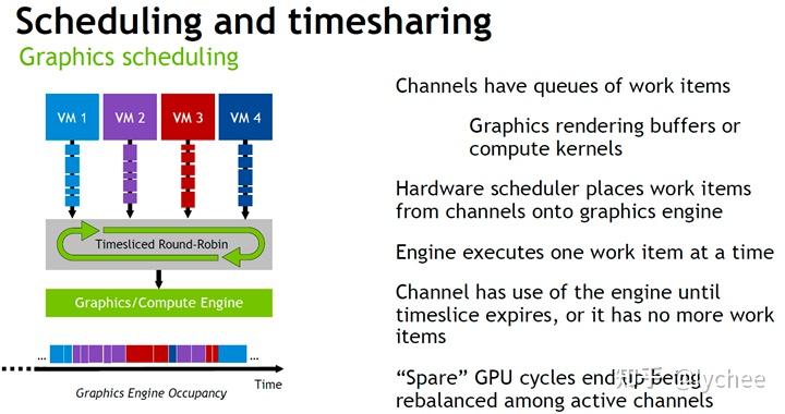 NVIDIA GRID vGPU 深度解析 - 知乎