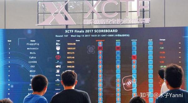 r3kapig：校园明星 CTF 战队的奇幻养成之旅 - 知乎