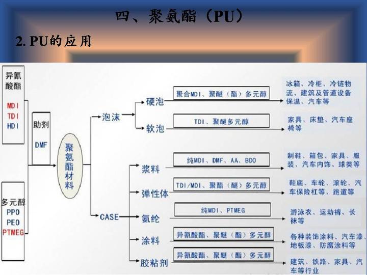 掌握邻苯二甲酸酯类增塑剂（DOP和DBP及中文全称）。 - 知乎