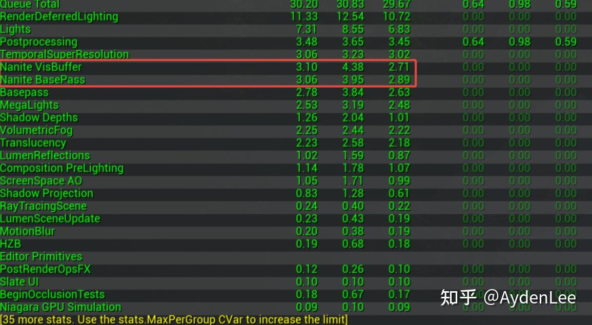 [AI编程尝试] Cursor+Codex在UE5中实现Predication Render优化空Draw Call GPU线程Setup消耗 ...