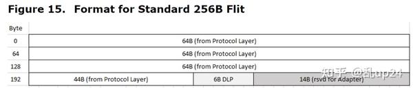 Universal Chiplet Interconnect Express (UCIe)中文翻译第二章 - 知乎