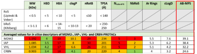 CRBN配体的作用和最新进展 - 知乎