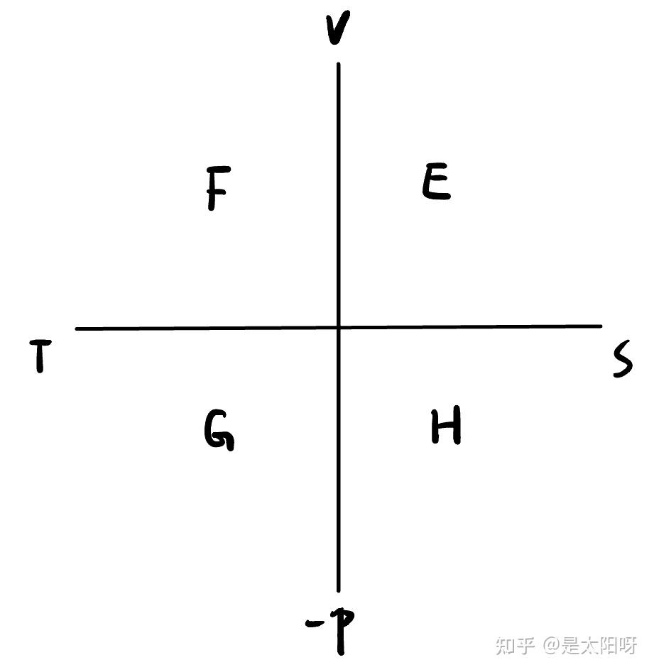 热力学的函数方法 - 知乎
