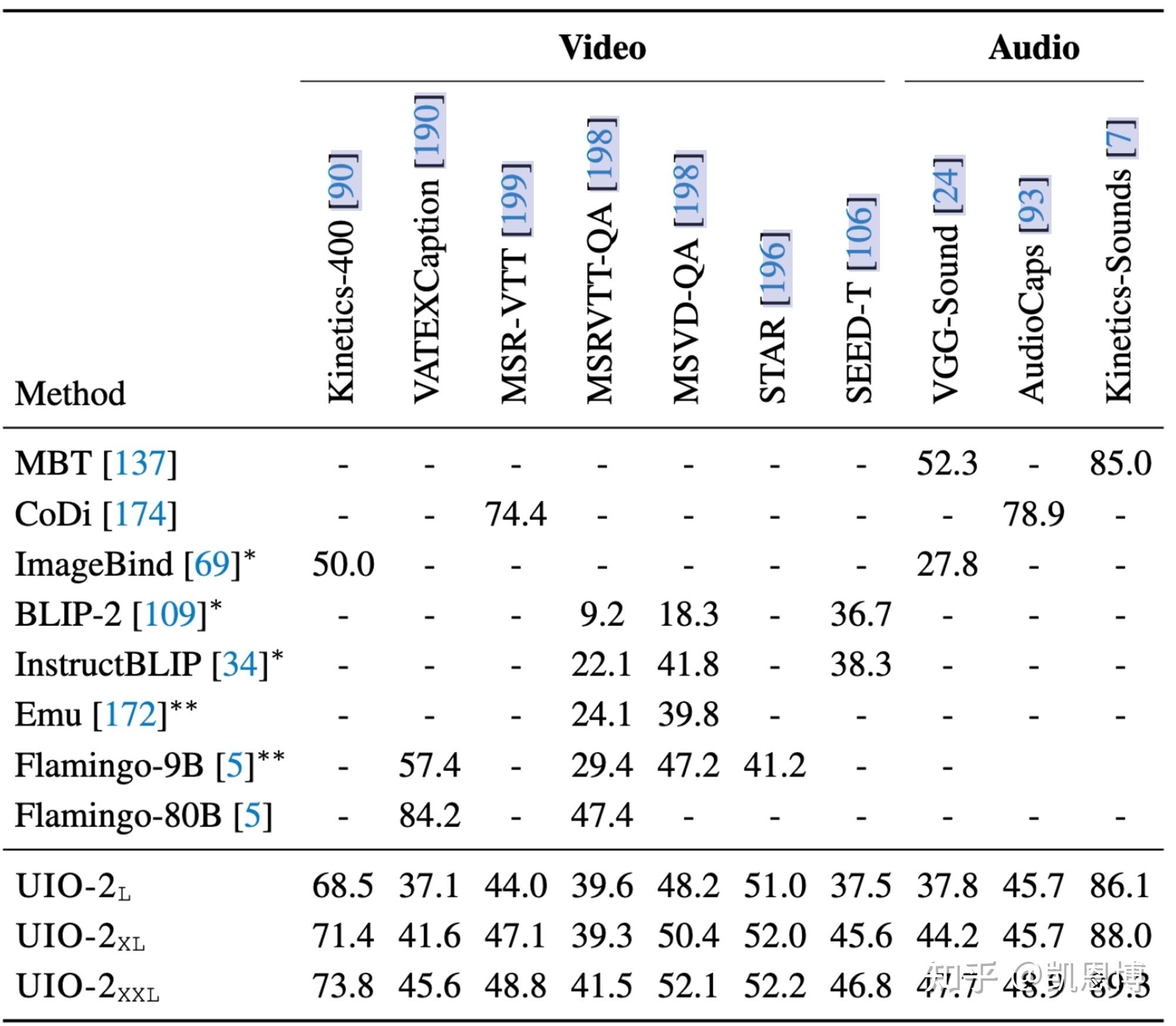 文章多模态大模型系列：Unified-IO 2 - 知乎