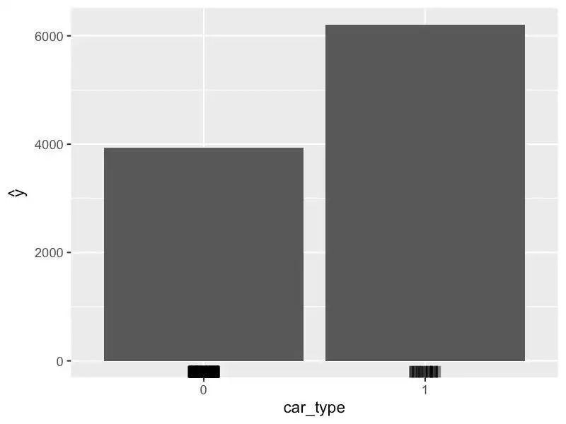 PDP 和 ICE 图的终极指南 - 知乎
