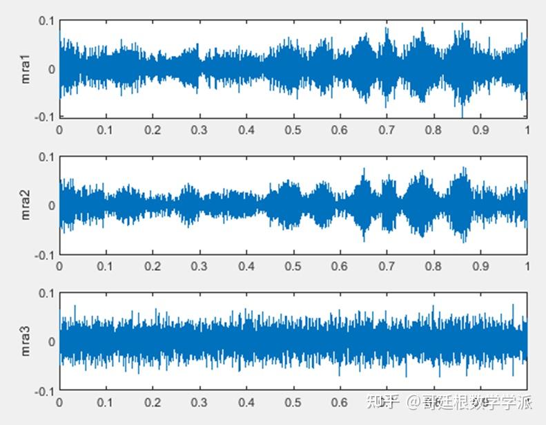 有大神有经验小波变换(EWT)的代码吗，matlab或者其他编程语言都可? - 知乎