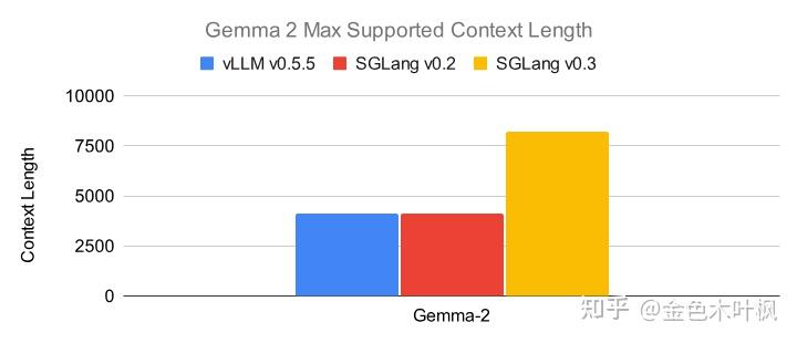 SGLang v0.3 为大模型推理持续加速 - 知乎