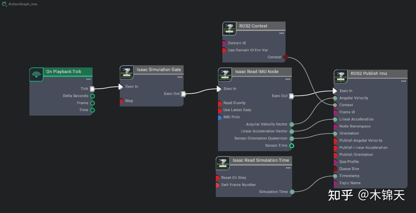 【Isaac Sim 4.5.0】ROS 2 Tutorials (Linux and Windows) - ROS2 Setting ...