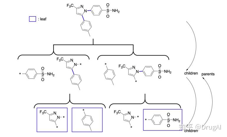 RDKit | RDKit中的RECAP进行分子裂解 - 知乎