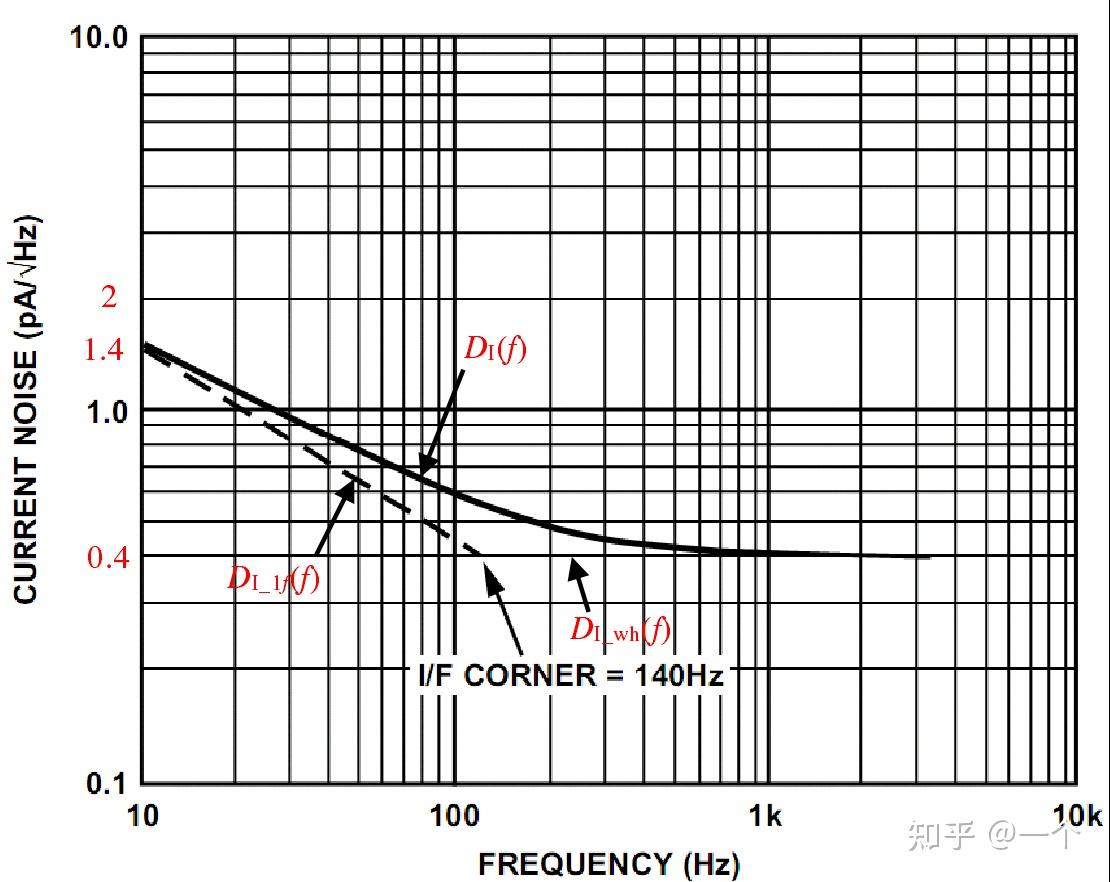 信号链类——放大器噪声计算 - 知乎