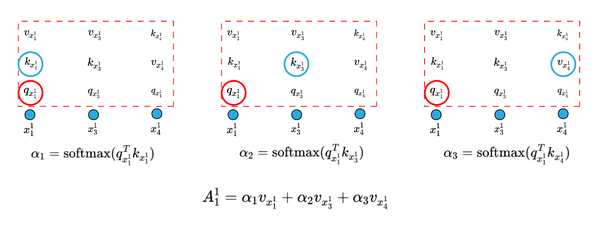 SuperGlue Learning Feature Matching with Graph Neural Networks 论文解析 - 知乎