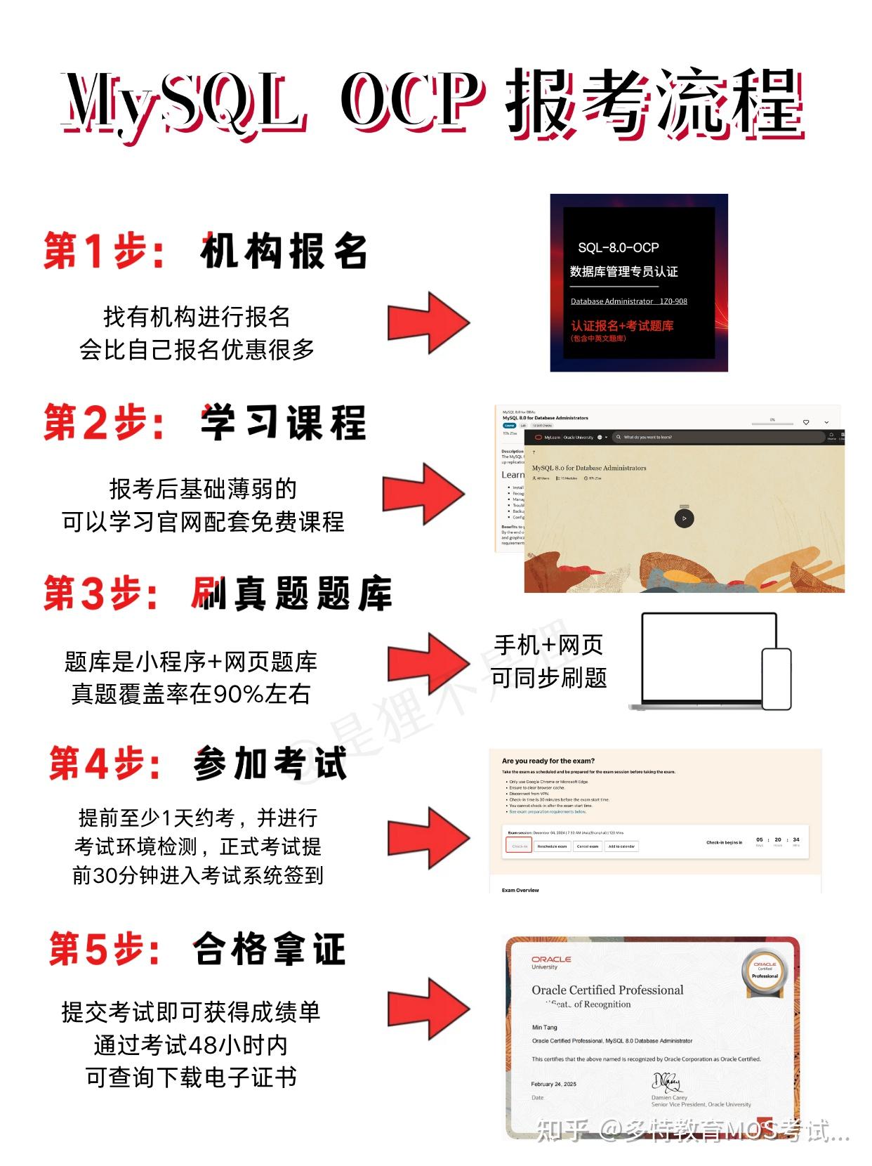 最新发布！MySQL OCP超详细报考流程 - 知乎