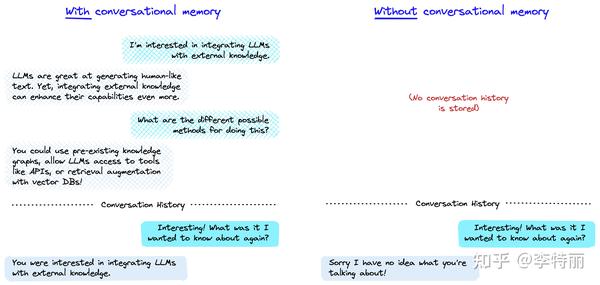 使用 Langchain 的 LLM 的对话记忆 - 知乎