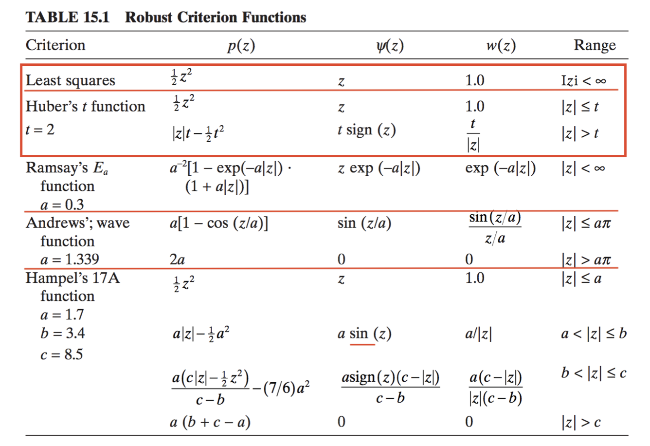 11 Robust Estimation - 知乎